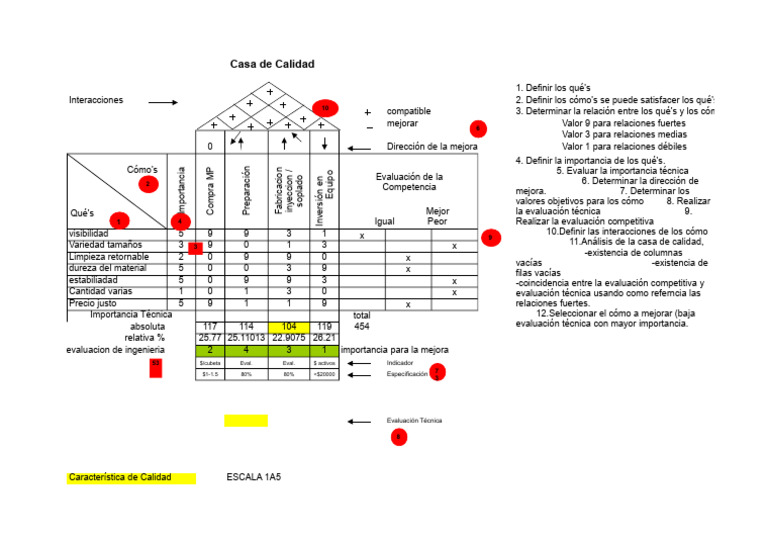 Casa Calidad QFD | PDF