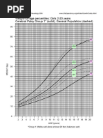 Growth Charts for Children 0-36 Months | PDF | Chronic Condition ...