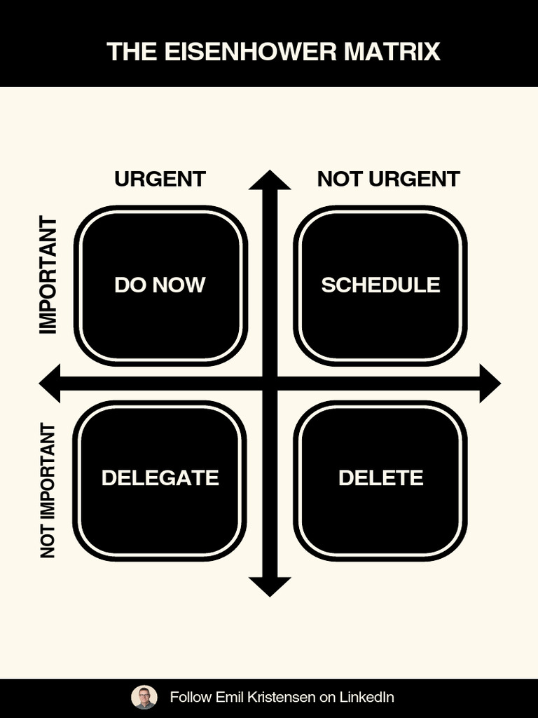 6 Prioritization Methods For Marketing Teams | PDF