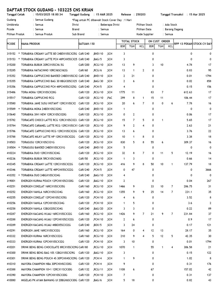 Daftar Stock Gudang Baik | PDF | Caffeinated Drinks | Coffee