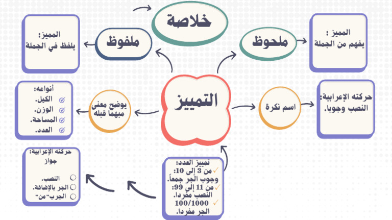 White Colorful Simple Clean Creative Mind Map Brainstorm - pdf-1 | PDF