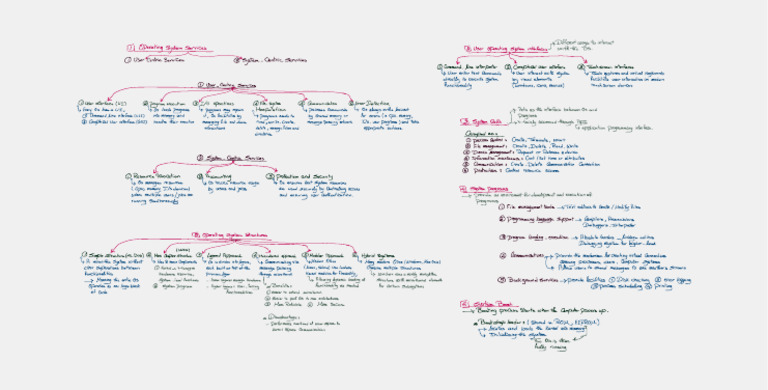 Operating System Lecture 2 | PDF