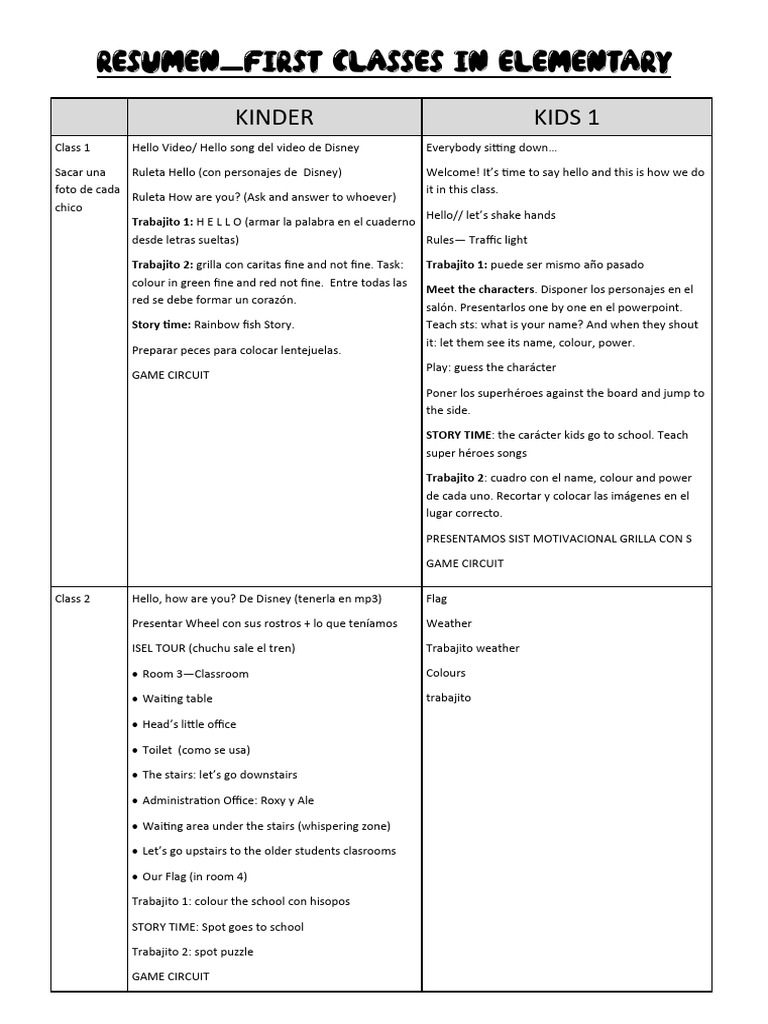 Elementary Fisrt Classes 2023 | PDF