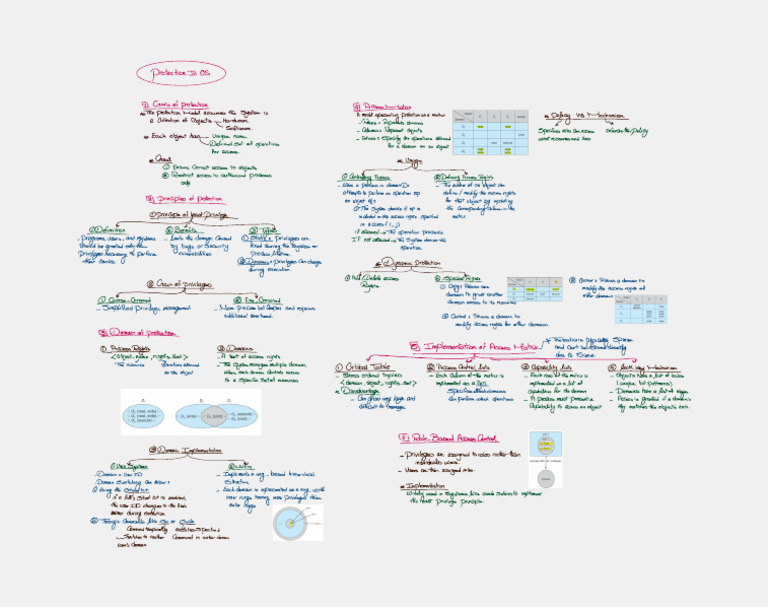 Operating System lecture 11 | PDF