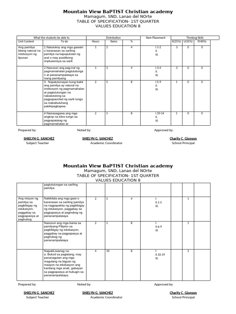 Values Education 8 TOS | PDF