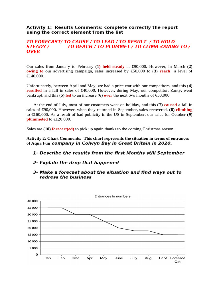 Chart Comments and Case Study For CCA1 | PDF | Equity (Finance) | Economies