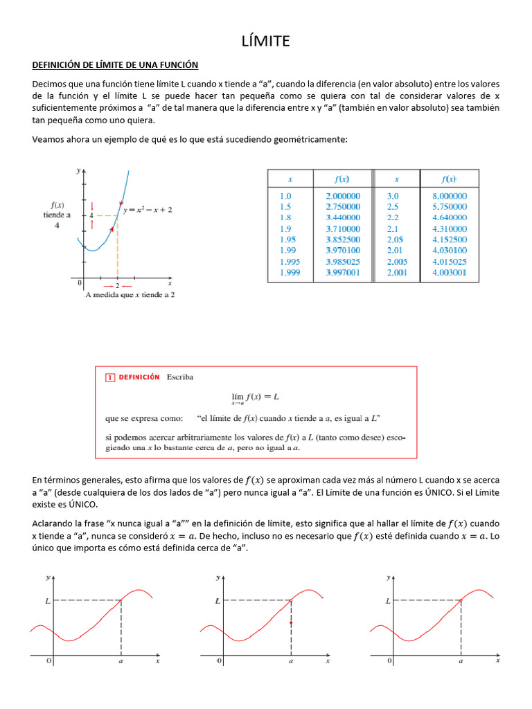Definición y Cálculo de Límites en Funciones | PDF | Asíntota | Límite ...