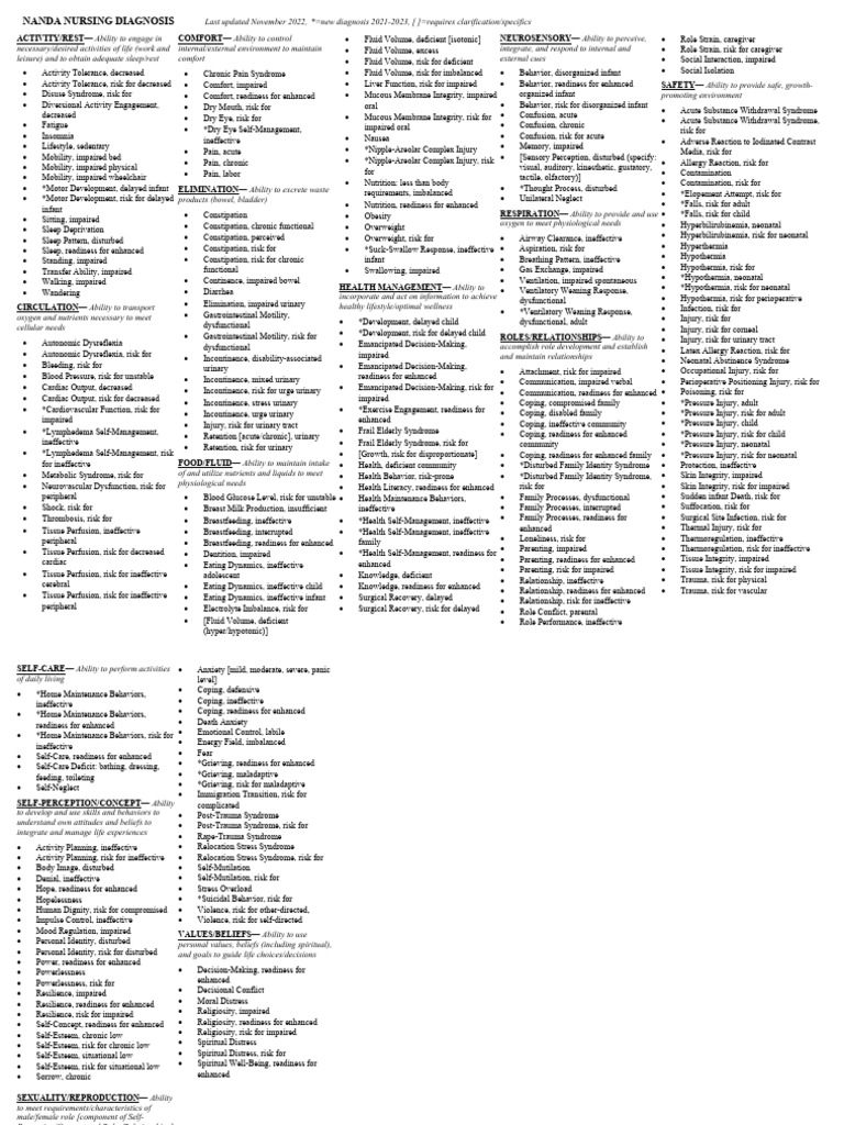 NANDA Nursing Diagnoses Overview | PDF | Urinary Incontinence | Stress ...