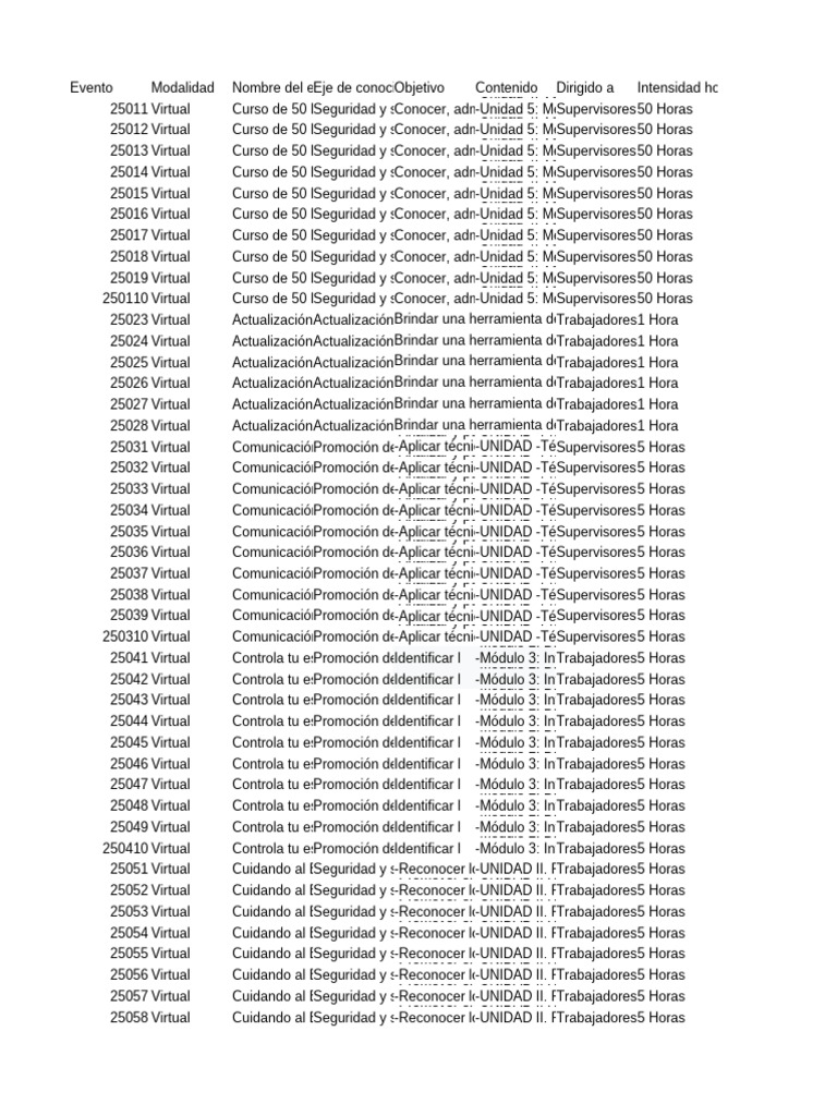 Eventos Profe 2025 | PDF