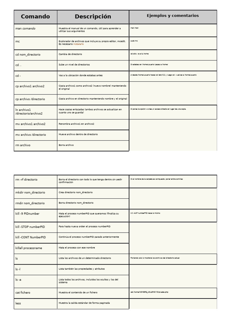 04 - Lista de comandos Ubuntu | PDF | Archivo de computadora | Protocolo de transferencia de ...