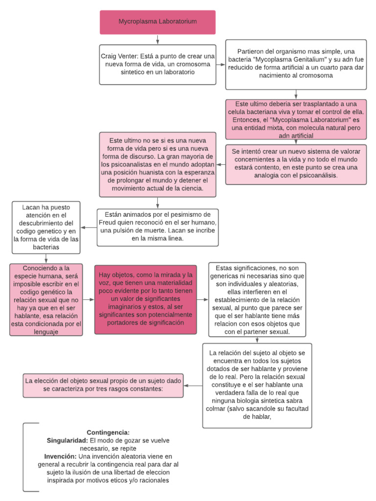 Mycoplasma Laboratorium: Vida Sintética | PDF | Vida | Jacques Lacan
