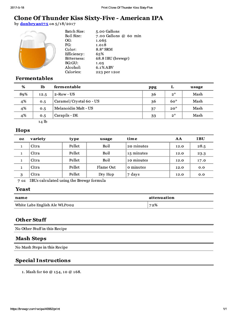 American Ipa | PDF