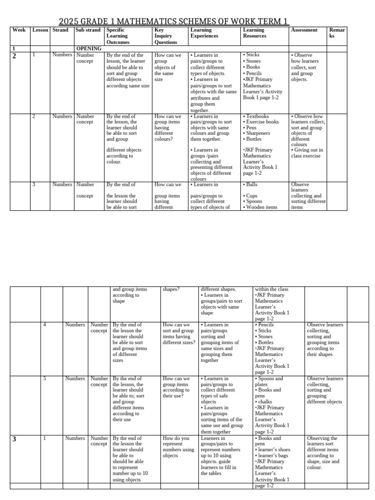 Grade 1 Term 1 Mathematics Schemes | PDF | Learning | Cognition