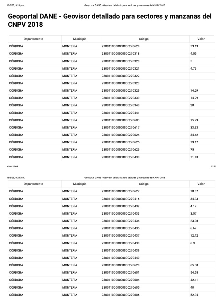 Comuna 4 Manzanas Del CNPV 2018 | PDF