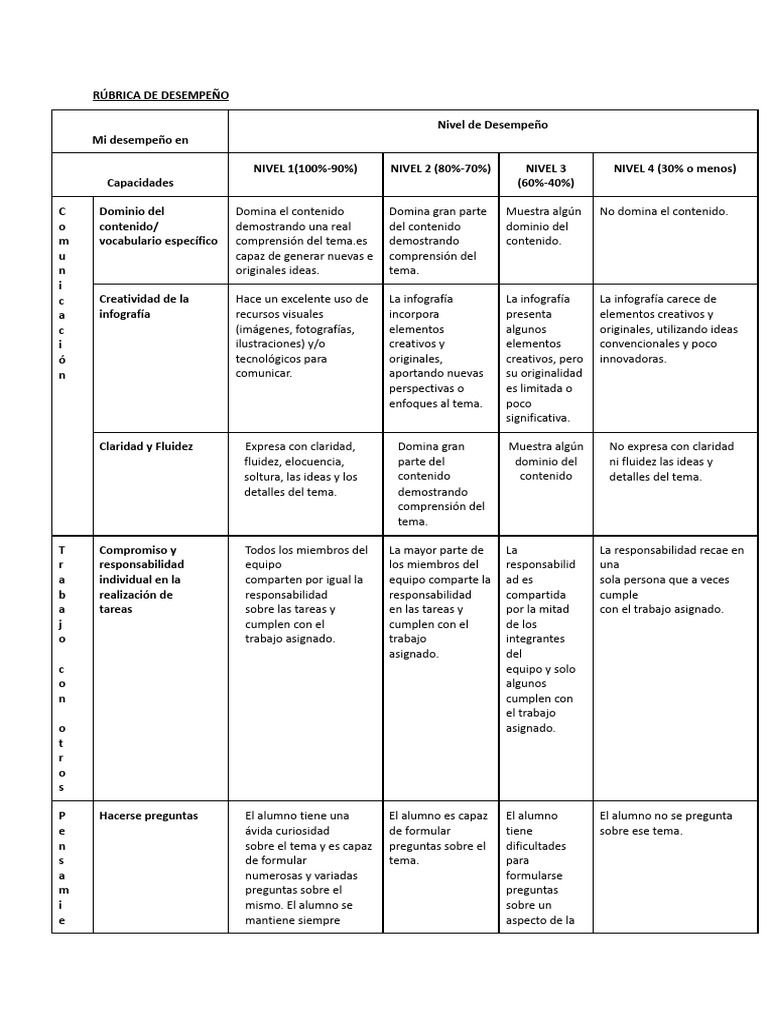 R-Brica de Evaluaci-N - Niveles de Organizaci-N | PDF | Cognición | Aprendizaje