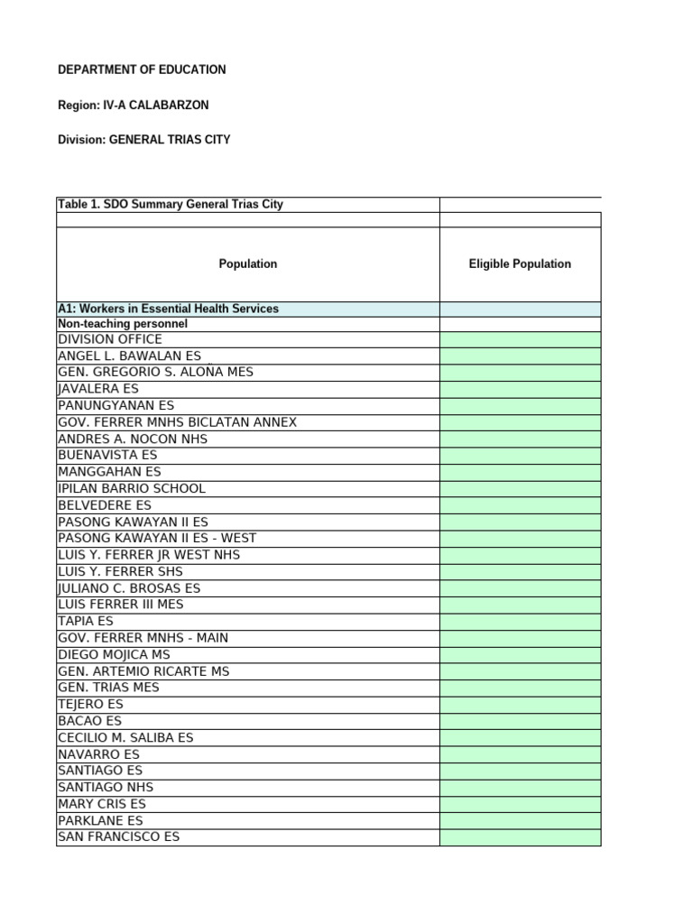 1.1 Annex A2 Deped Sdo School Masterlisting Template Conso 5 | PDF | Health Sciences | Medicine