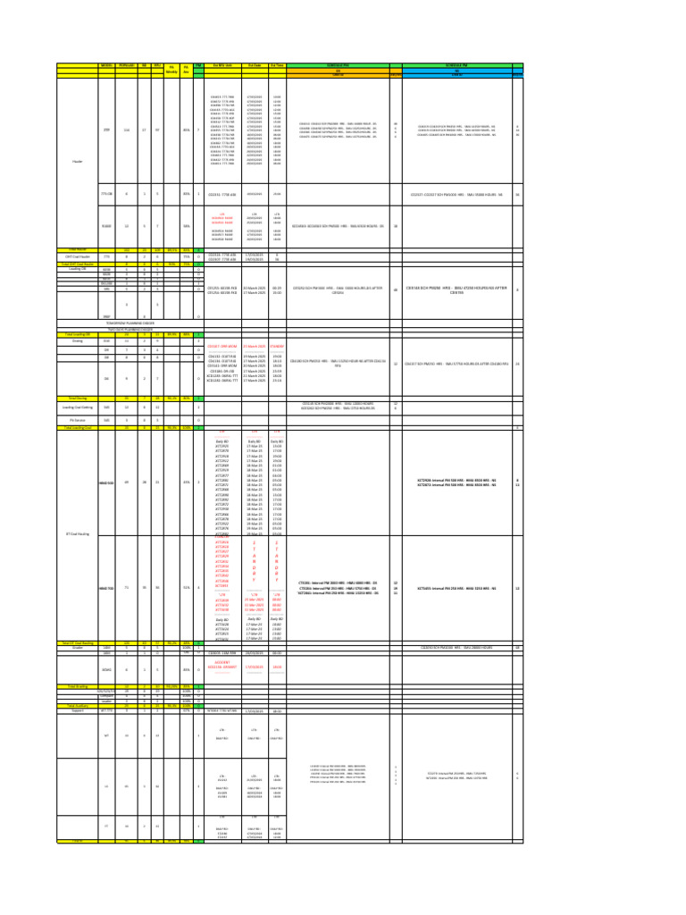 Daily Present Plant (View Point) - 17 Maret 2025 DS | PDF