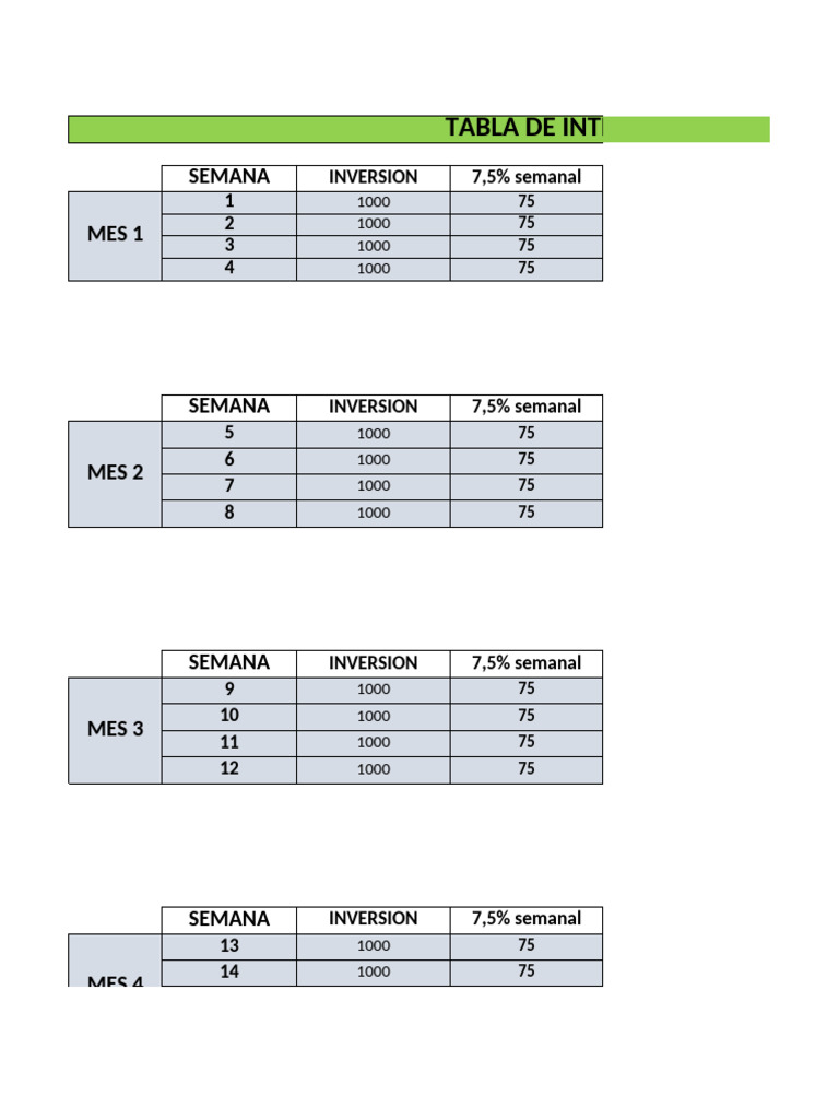 Tabla de Interes Compuesto Para Goarbit | PDF | Interés
