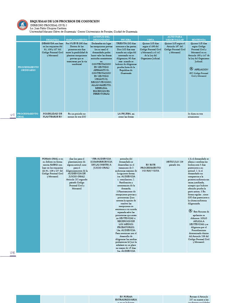 Esquemas de Los Procesos de Cognicion | PDF | Apelación | Ley procesal