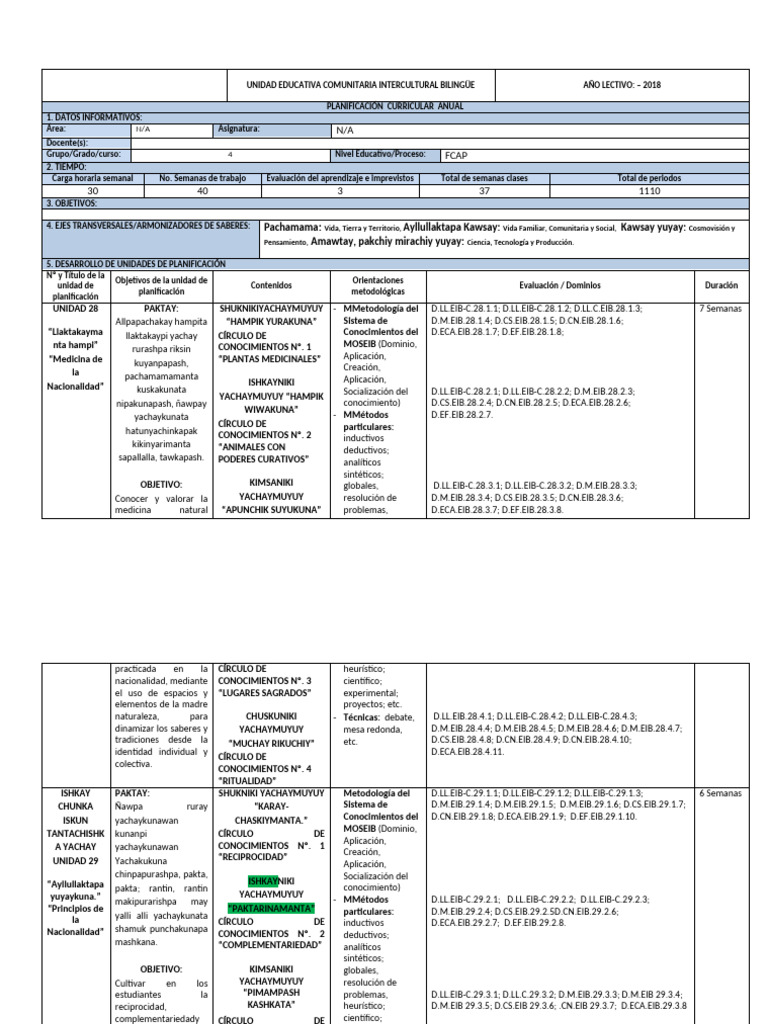 PCA Cuarto - 2018 | PDF
