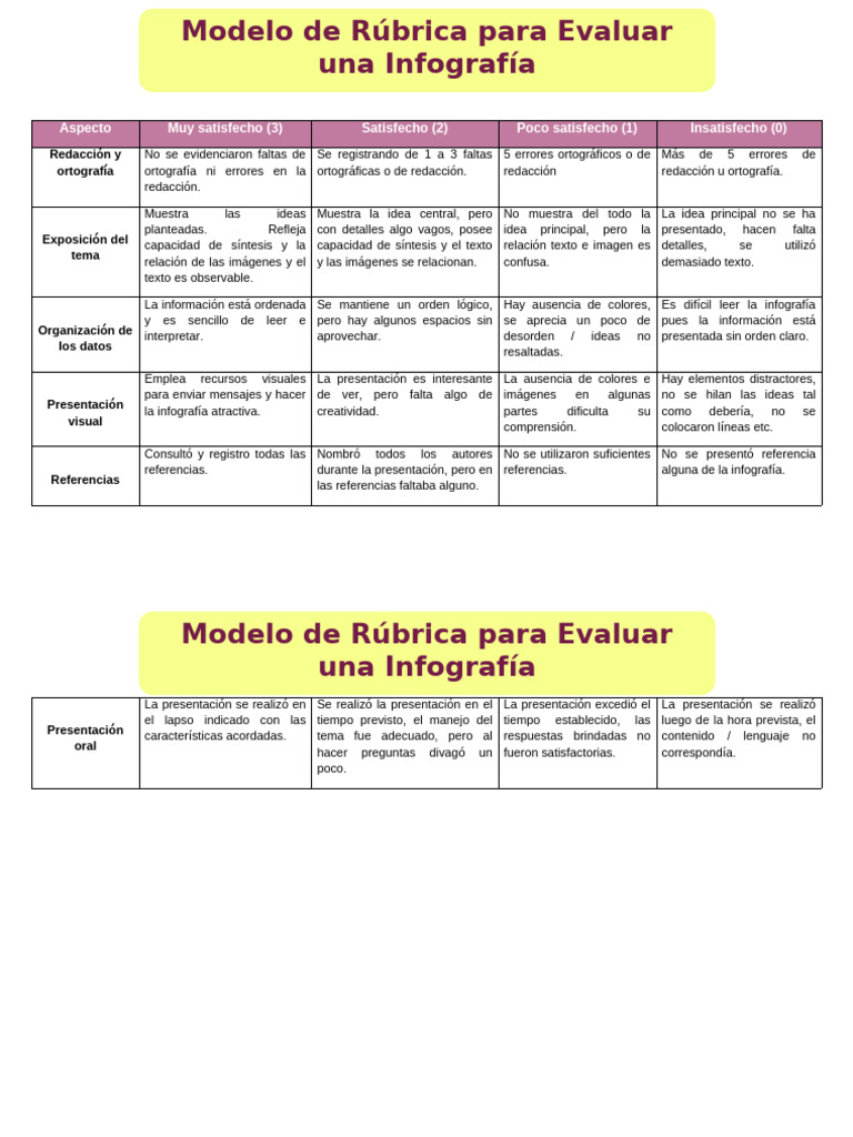 Modelo de Rúbrica para Evaluar Una Infografía | PDF | Infografia ...