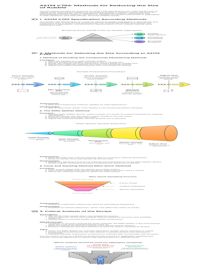 ASTM C702 - Methods For Reducing The Size of Rubble | PDF | Sampling ...