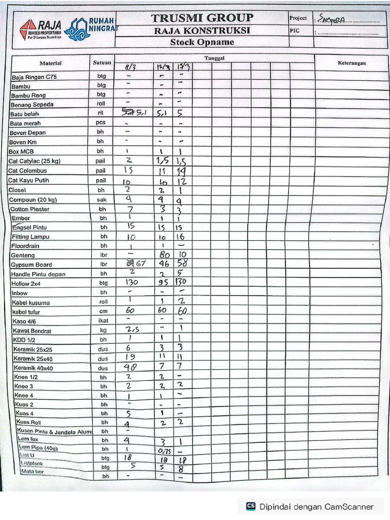 So Rnsampora 20250315 | PDF