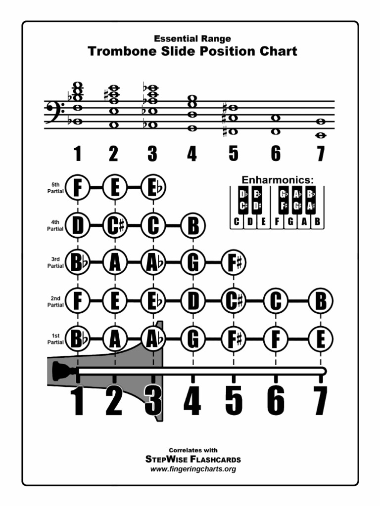 Trombone Fingering Chart | PDF