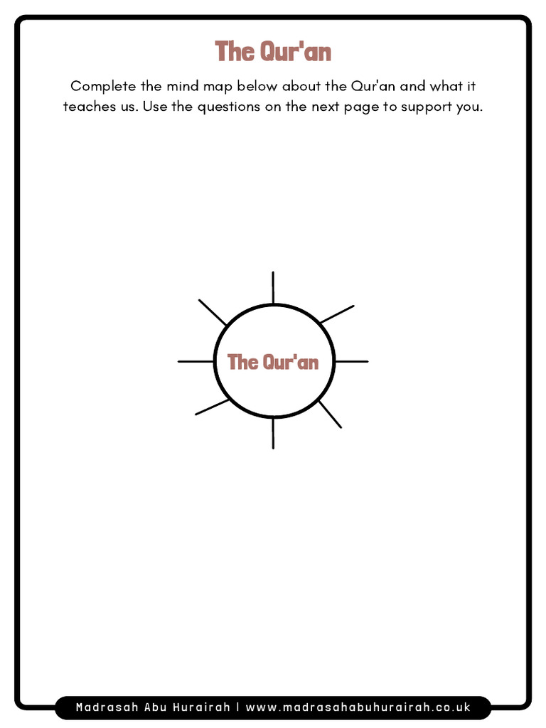 Qur'an Mind Map Guide | PDF