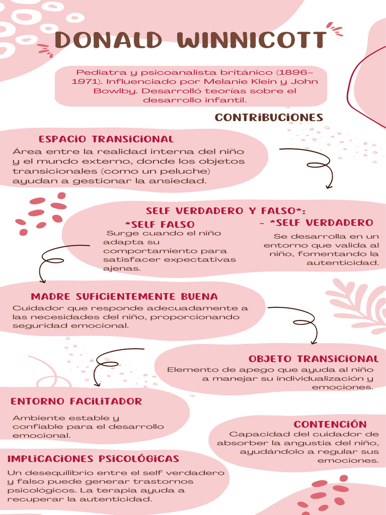 DONALD WINNICOTT | PDF