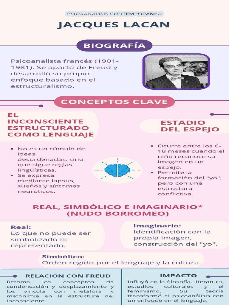 Jackes Lacan | PDF