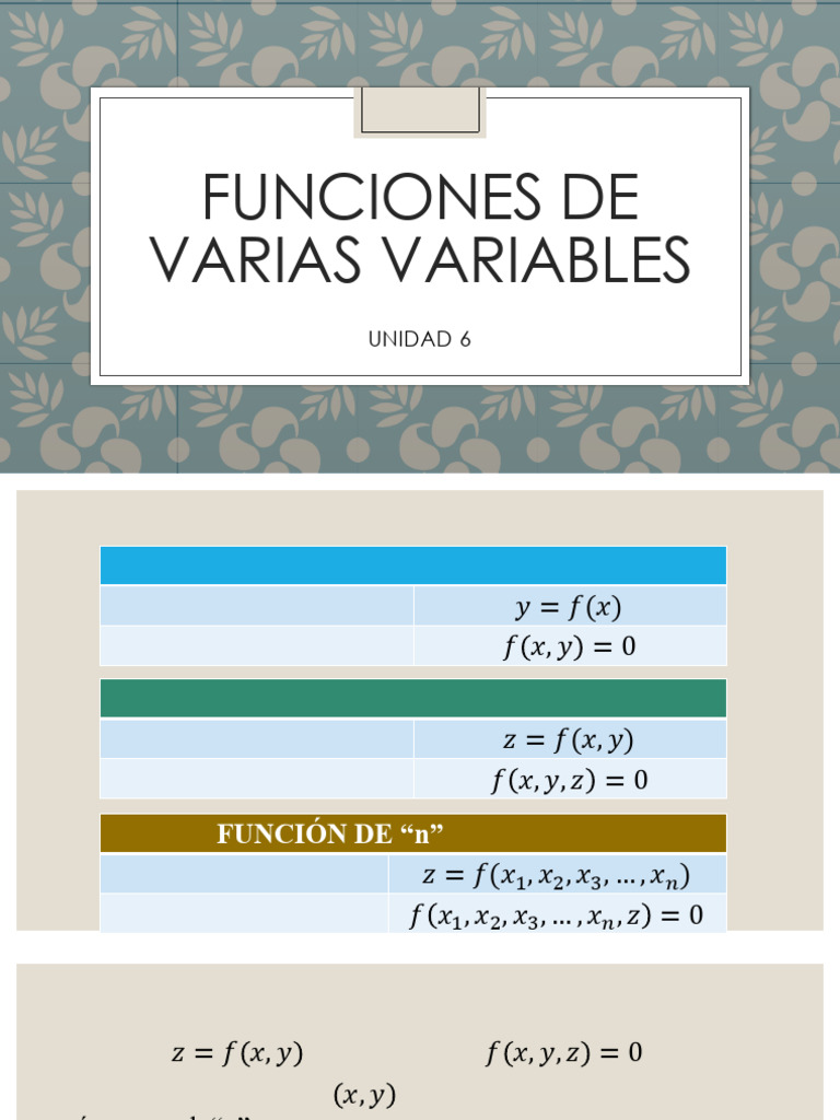 Funciones de Varias Variables | PDF | Derivado | Matemática Elemental