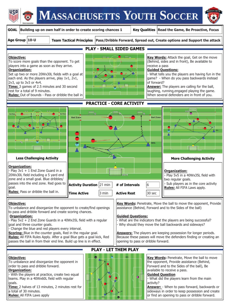 Youth Soccer Tactical Principles Guide | PDF | Forward (Association ...