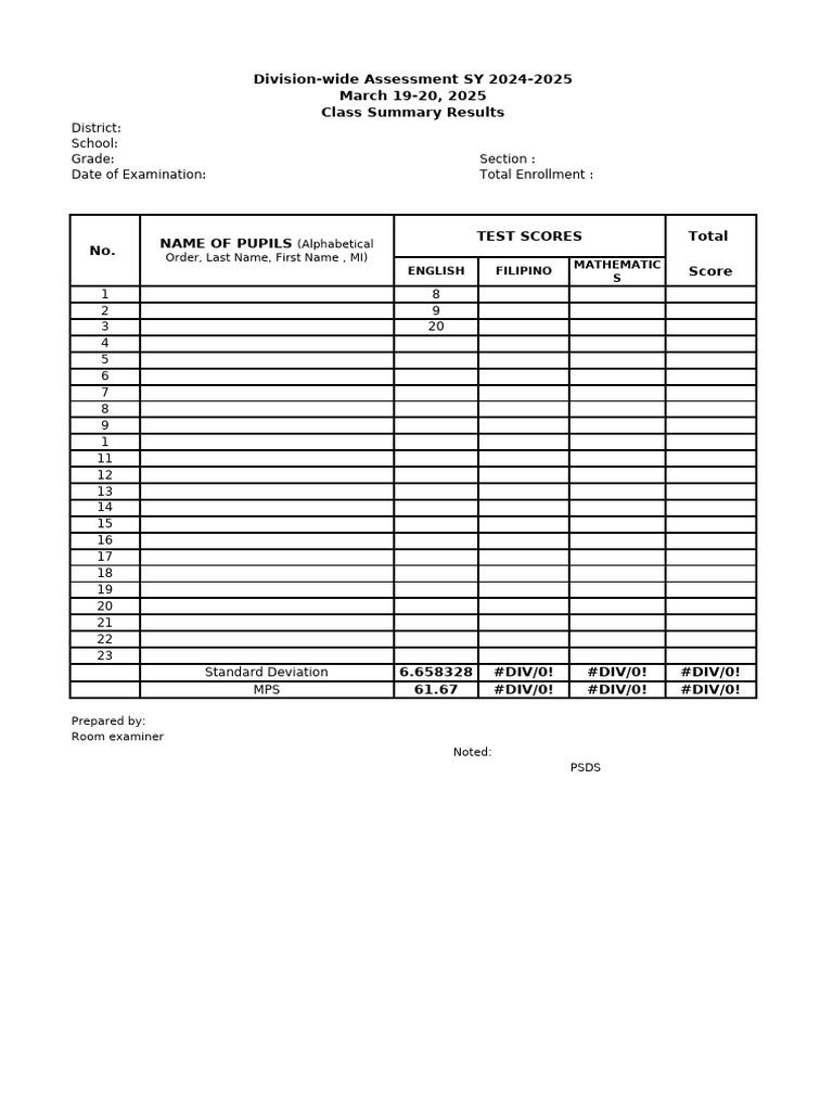 Division-wide Assessment Results 2025 | PDF | Educational Assessment ...