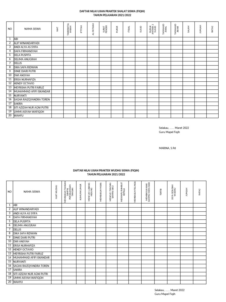 Daftar Nilai Ujian Praktek 2022 | PDF