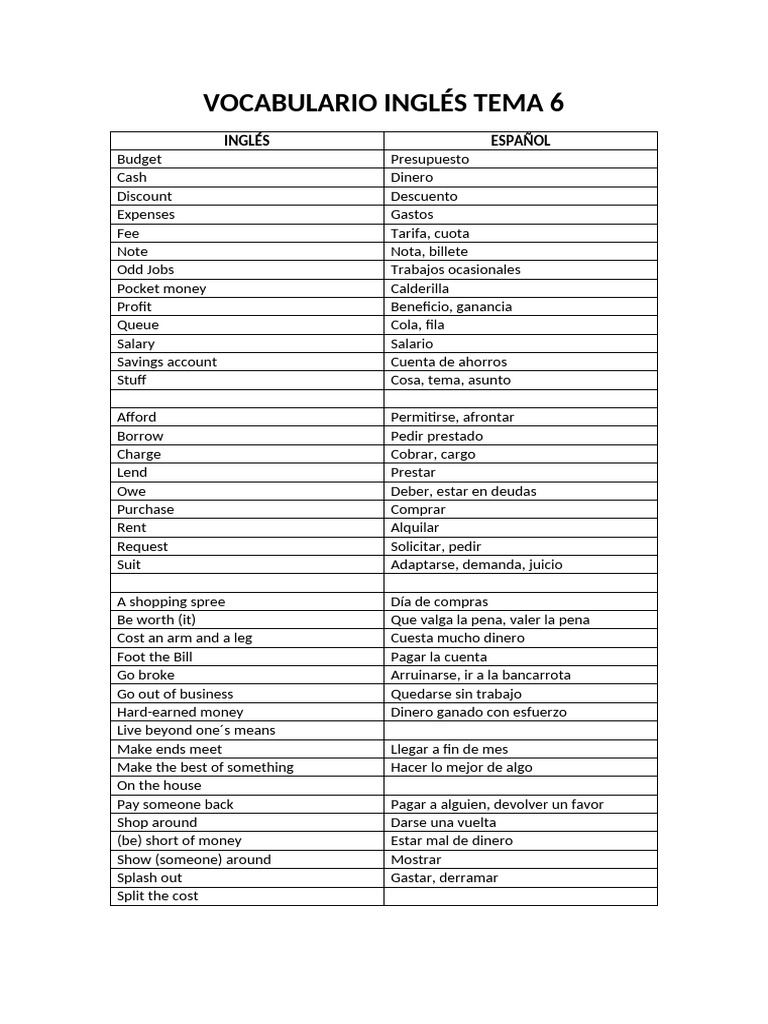 Vocabulario Financiero en Inglés y Español | PDF