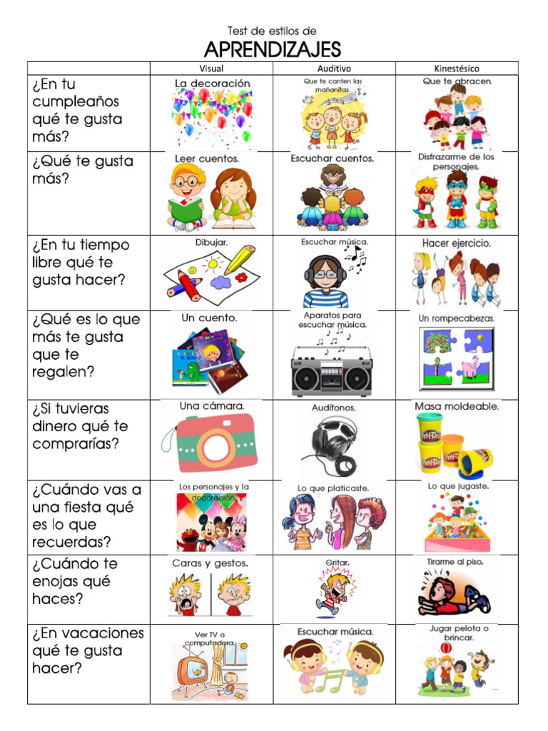 Evaluacion Estilos de Aprendizaje | PDF