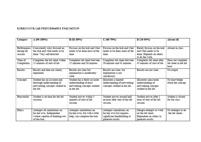 Lab Performance Evaluation Rubrics | PDF | Cognition | Cognitive Science