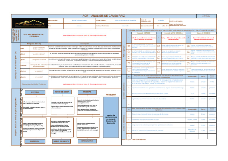 Formato - Acr Analisis Del Accidente Caso 2 | PDF