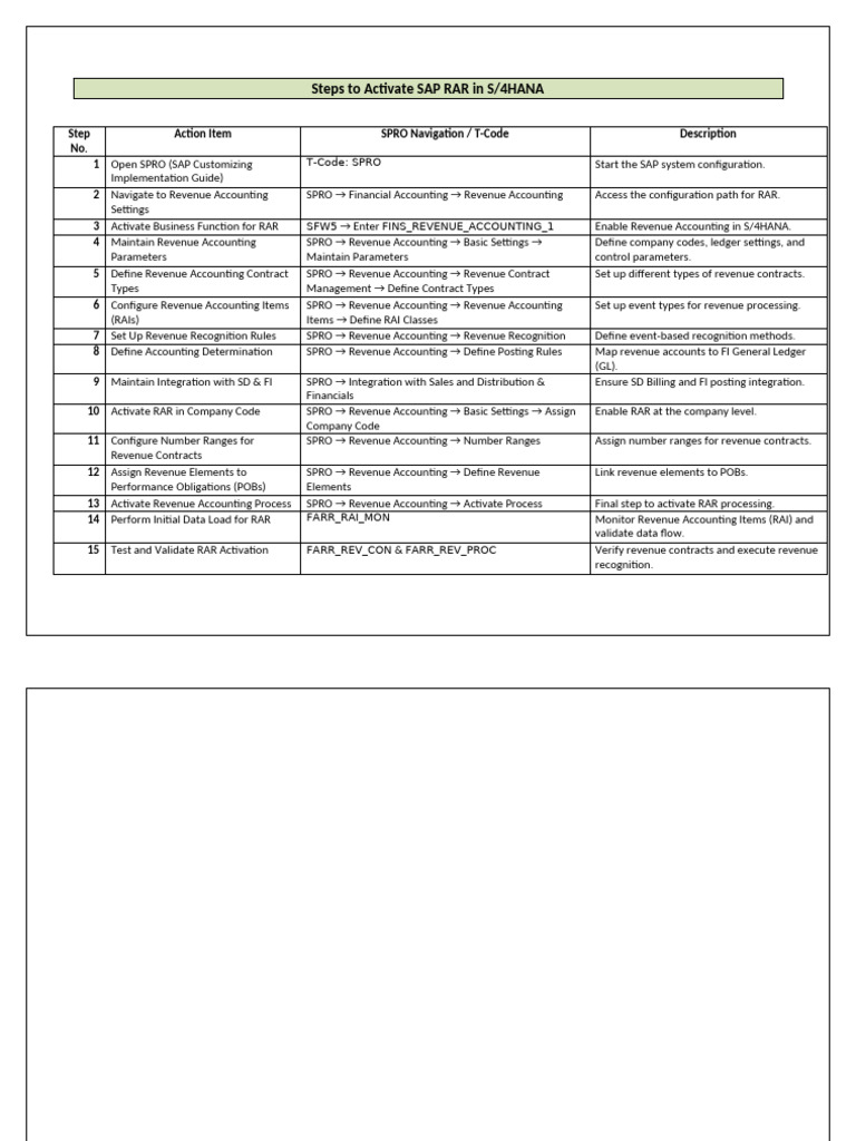 Activate SAP RAR in S/4HANA Steps | PDF | Revenue | Computing