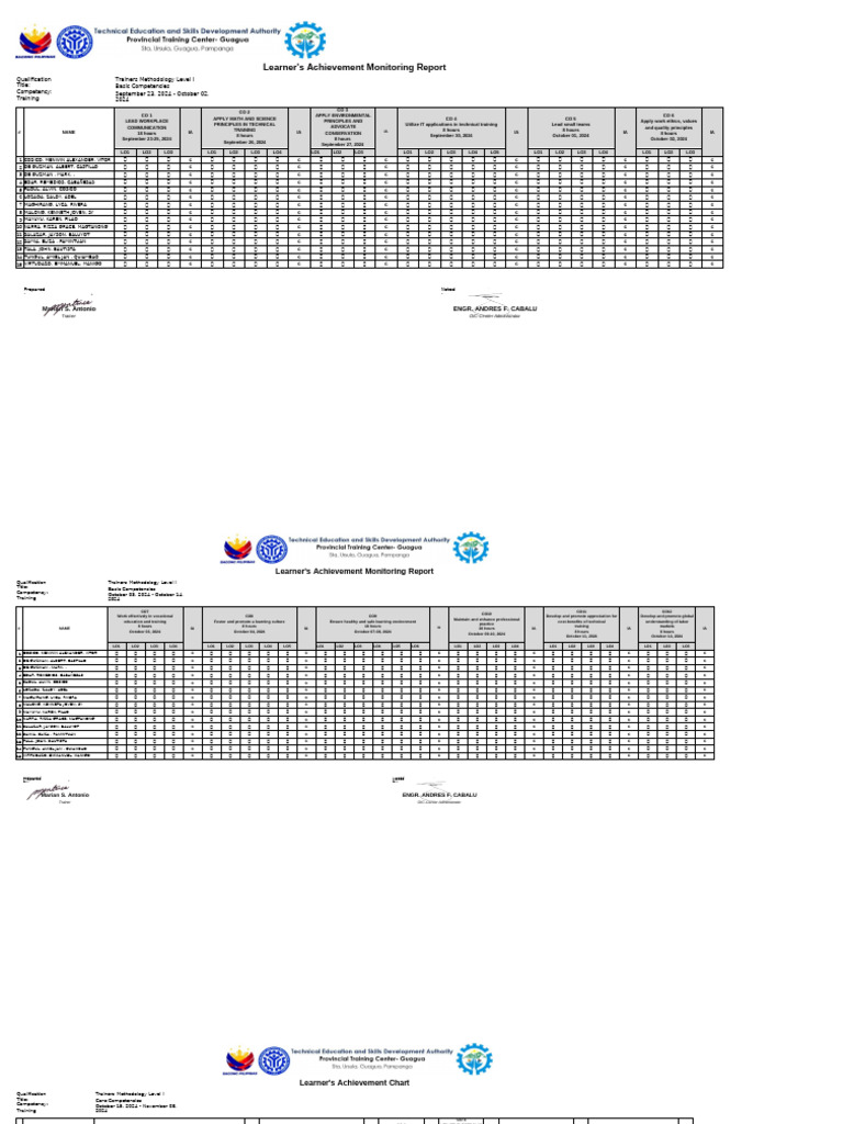 TESDA Achievement Chart Template | PDF | Learning | Intelligence