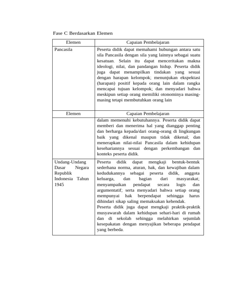 Cara Susun Indikator dari CP | PDF