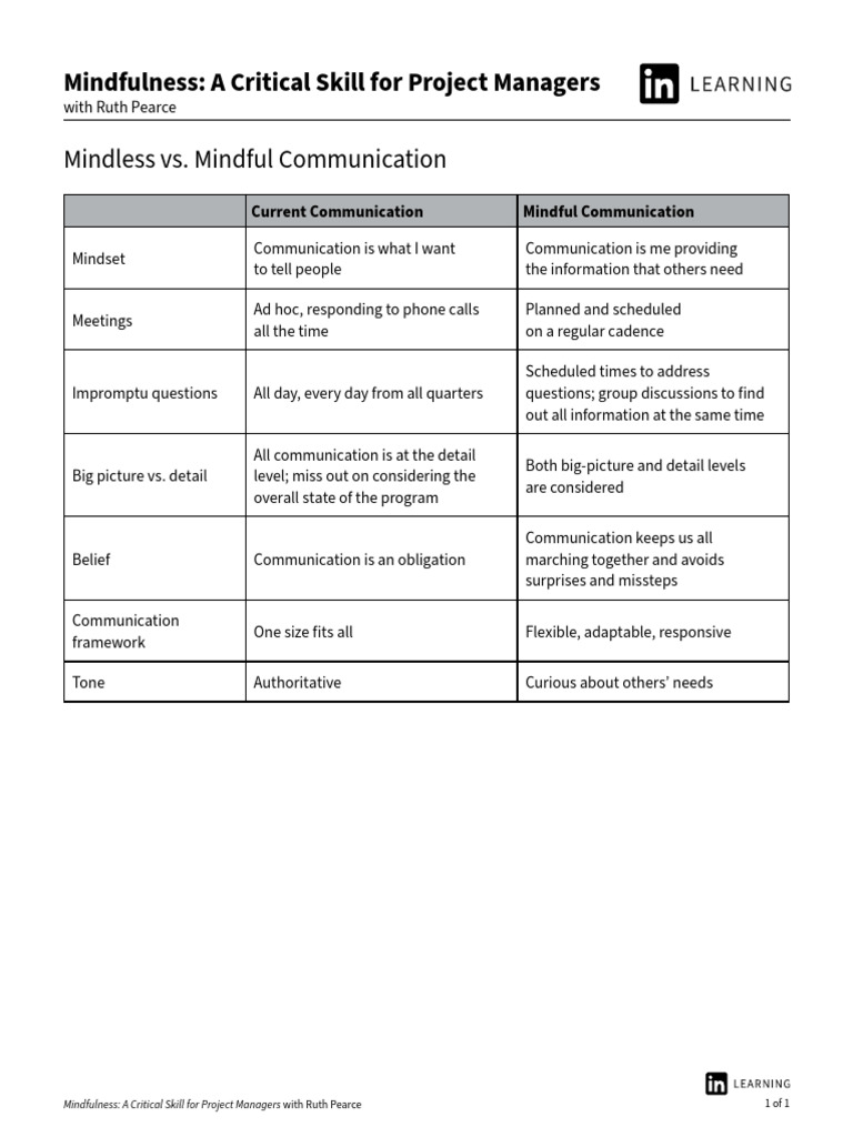 Mindless vs. Mindful Communication | PDF