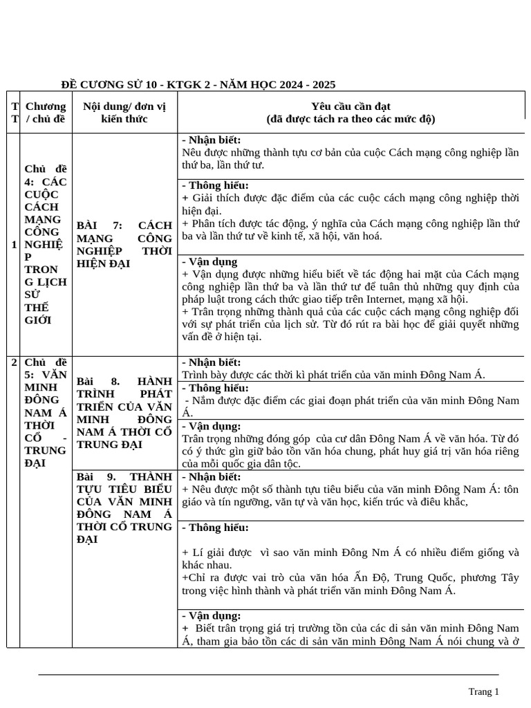ĐỀ CƯƠNG SỬ 10 - GK2 | PDF
