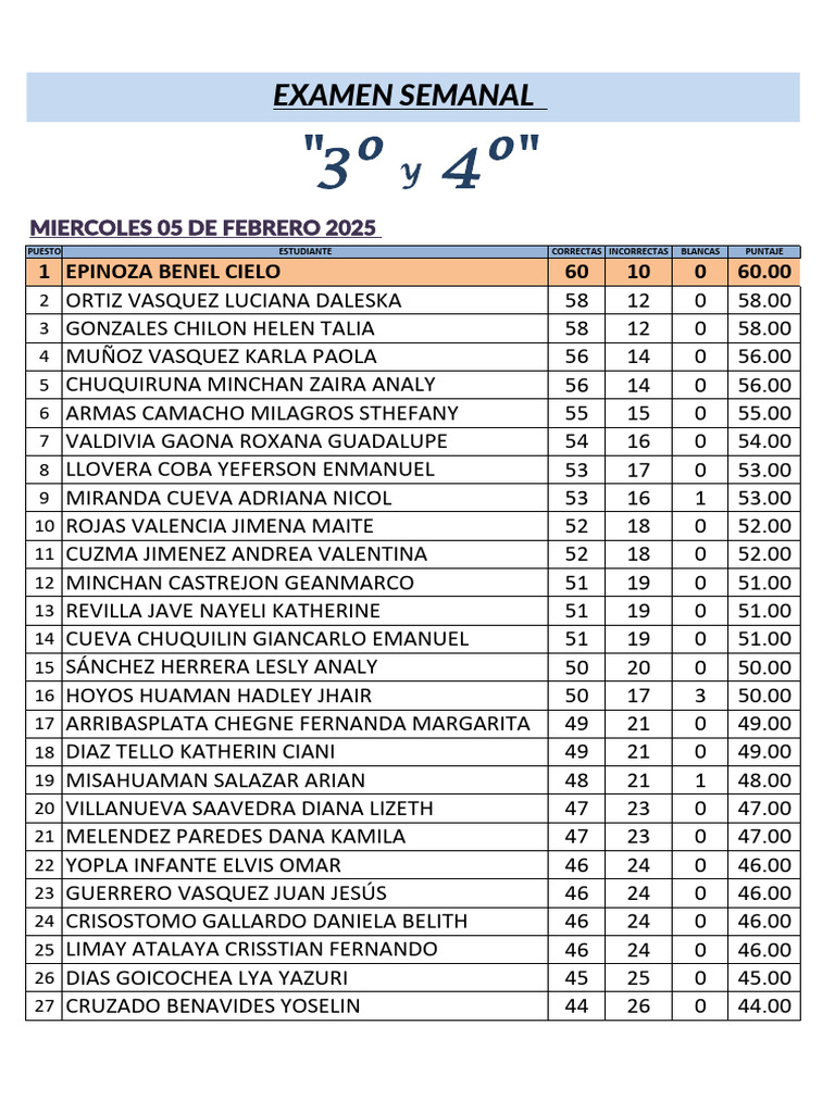 Examen Semanal Resultados 2025 | PDF