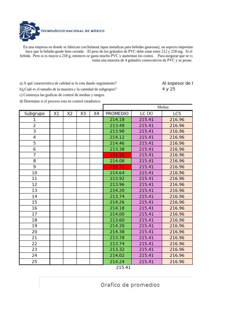 Cartas de Control | PDF