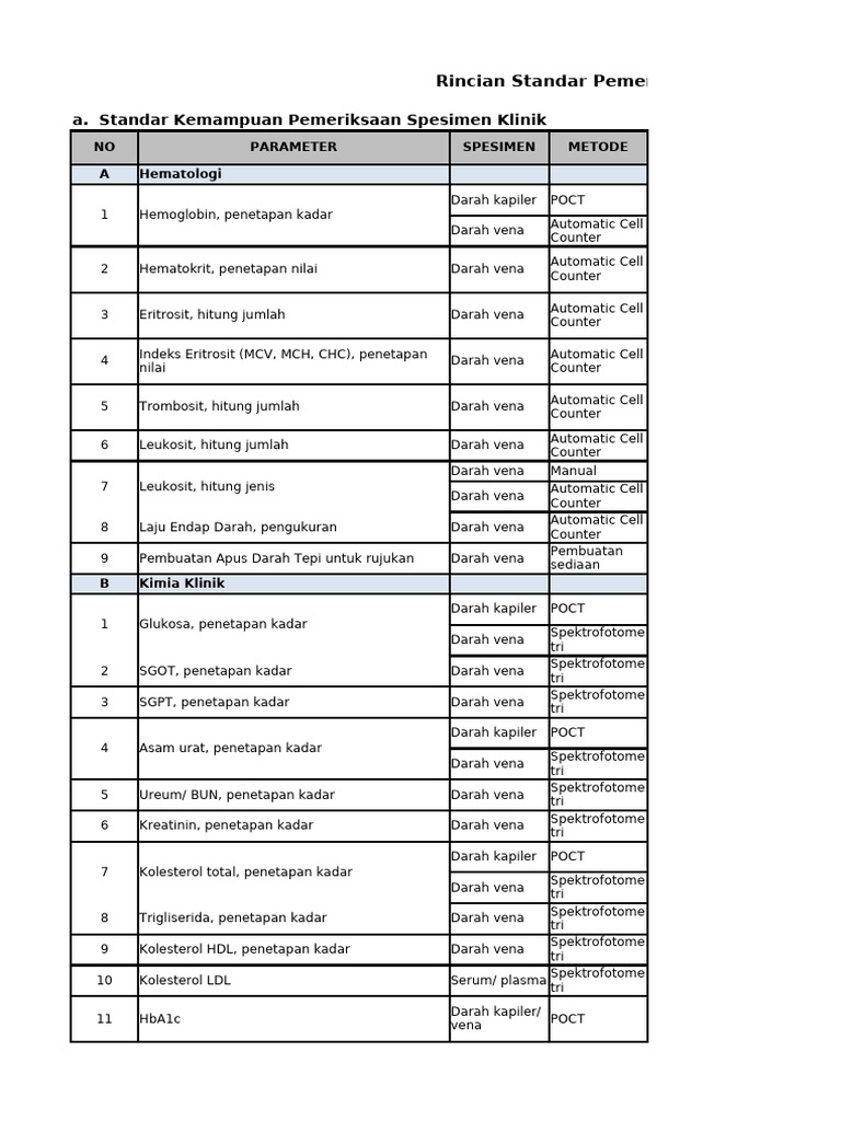 Standar Labkesmas Tier 1 | PDF