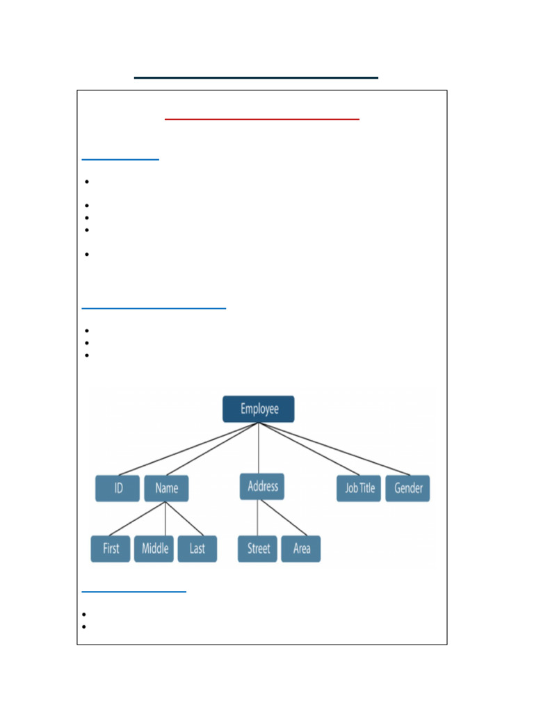 AD3251 - DS - Unit 1 - ABSTRACT DATA TYPES | PDF | Inheritance (Object Oriented Programming ...
