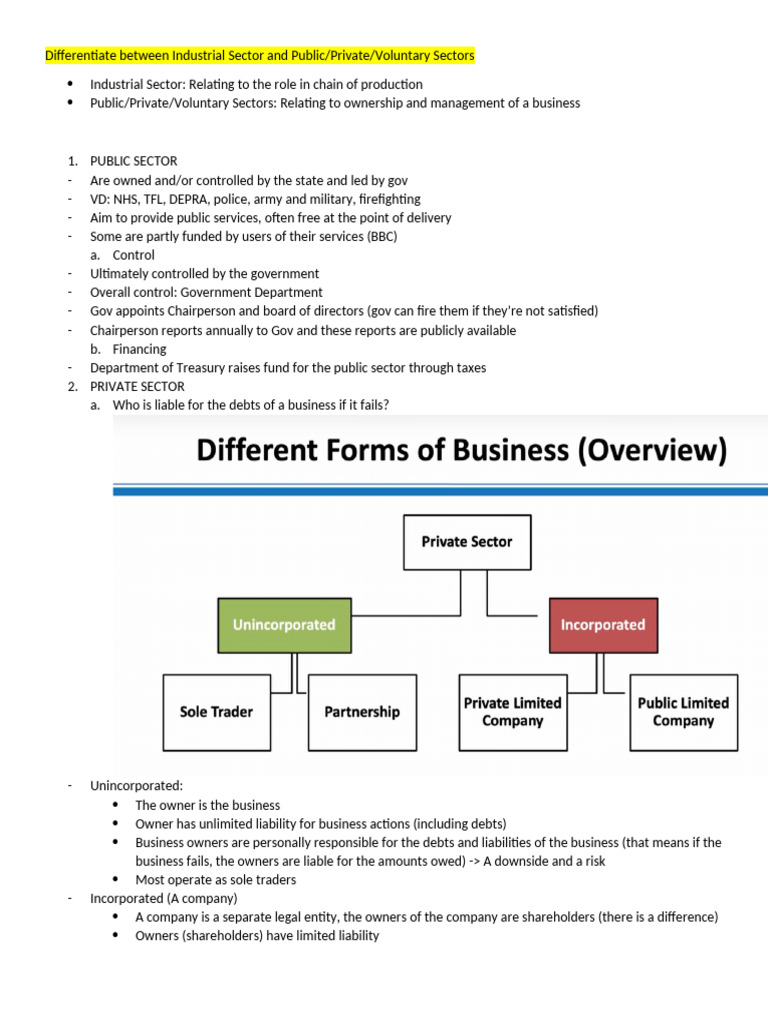 Public, Private and Voluntary Sectors and Business Structures | PDF ...