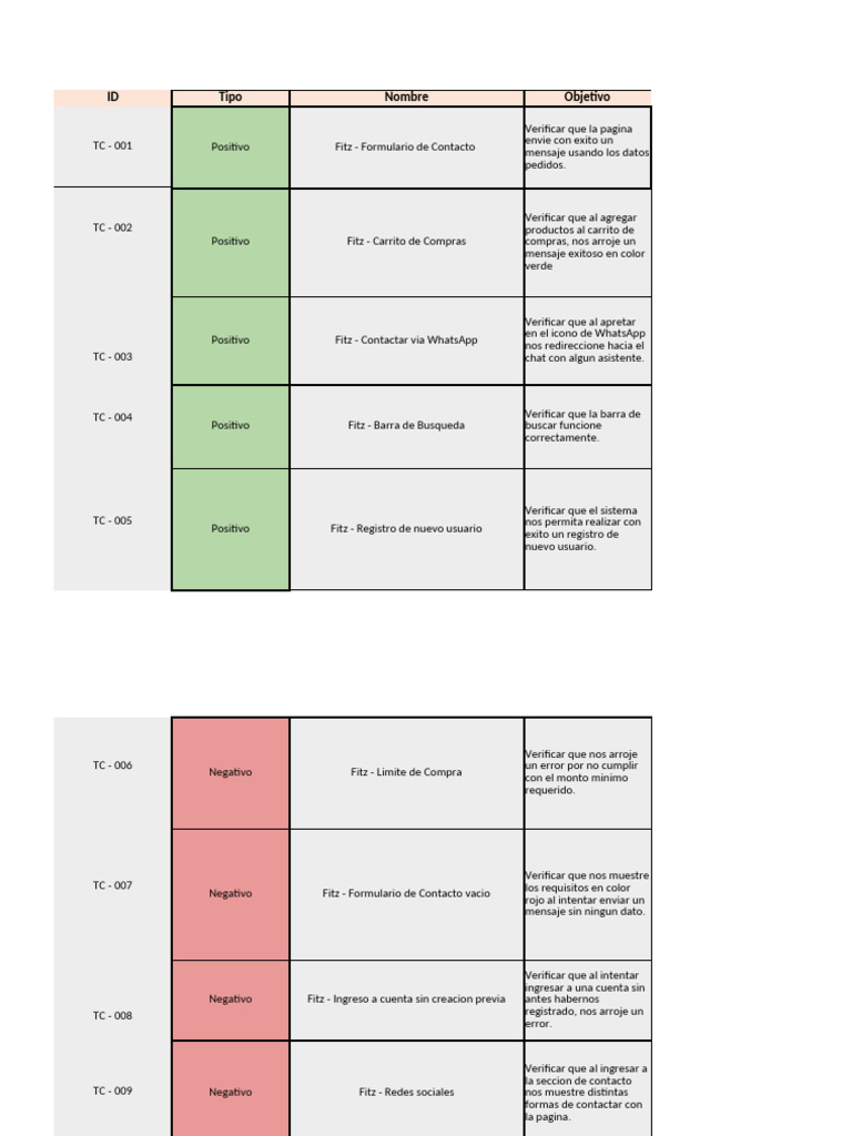 Pruebas de Funcionalidad para Fitz.com | PDF | Chat en linea | Informática